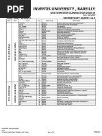 Church Service Evaluation Form | PDF | Sermon