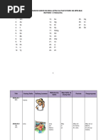Basurahan Labels | PDF