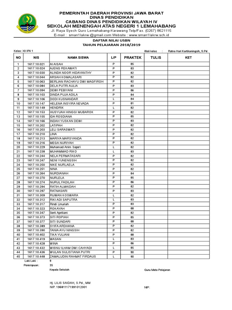 Tik Format Nilai Ujian Praktek 2019 | PDF