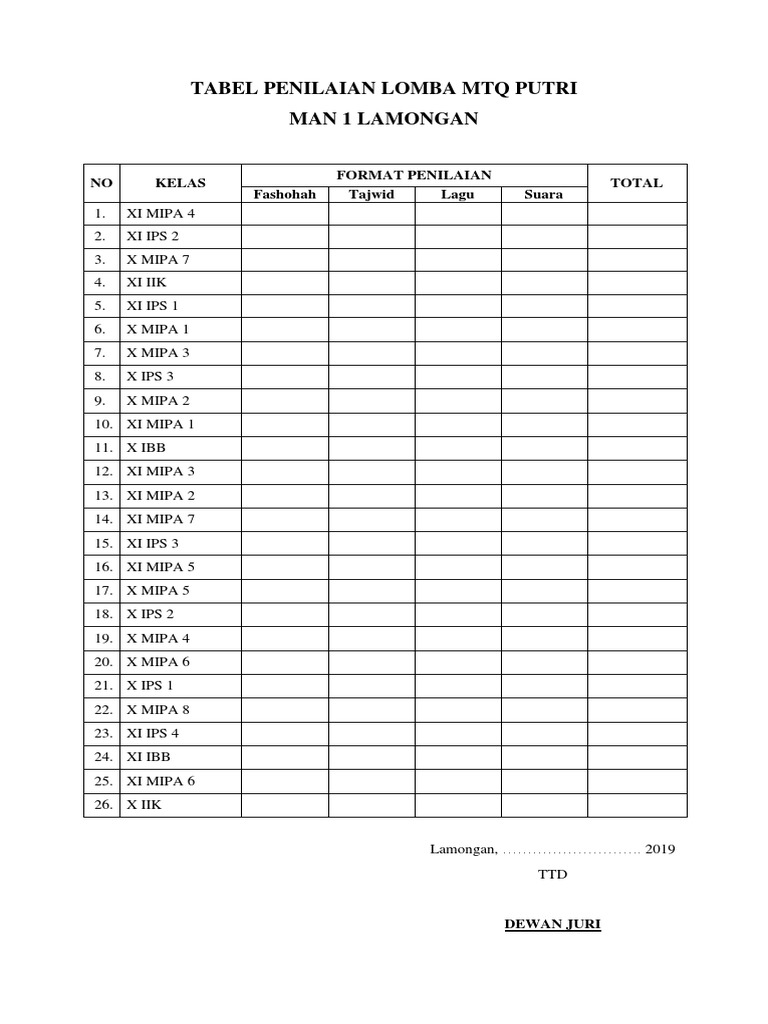 Tabel Penilaian Lomba MTQ | PDF
