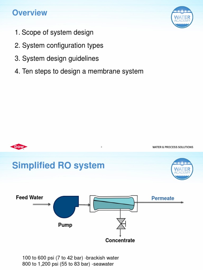 Rode Sign Basics | PDF | Membrane | Osmosis