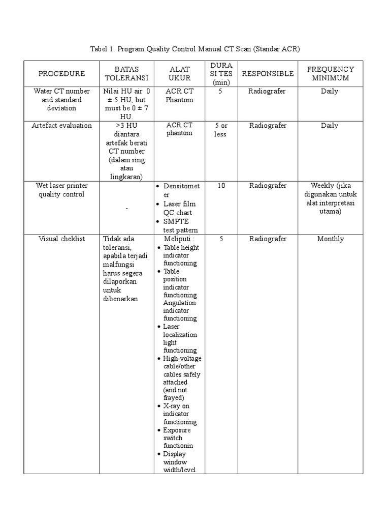 Tabel QC CT Scan | Download Free PDF | Ct Scan | Dosimetry