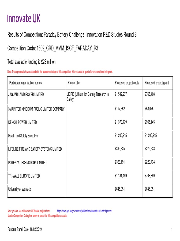 Faraday Battery Challenge R&D Results | PDF | Electric Vehicle ...