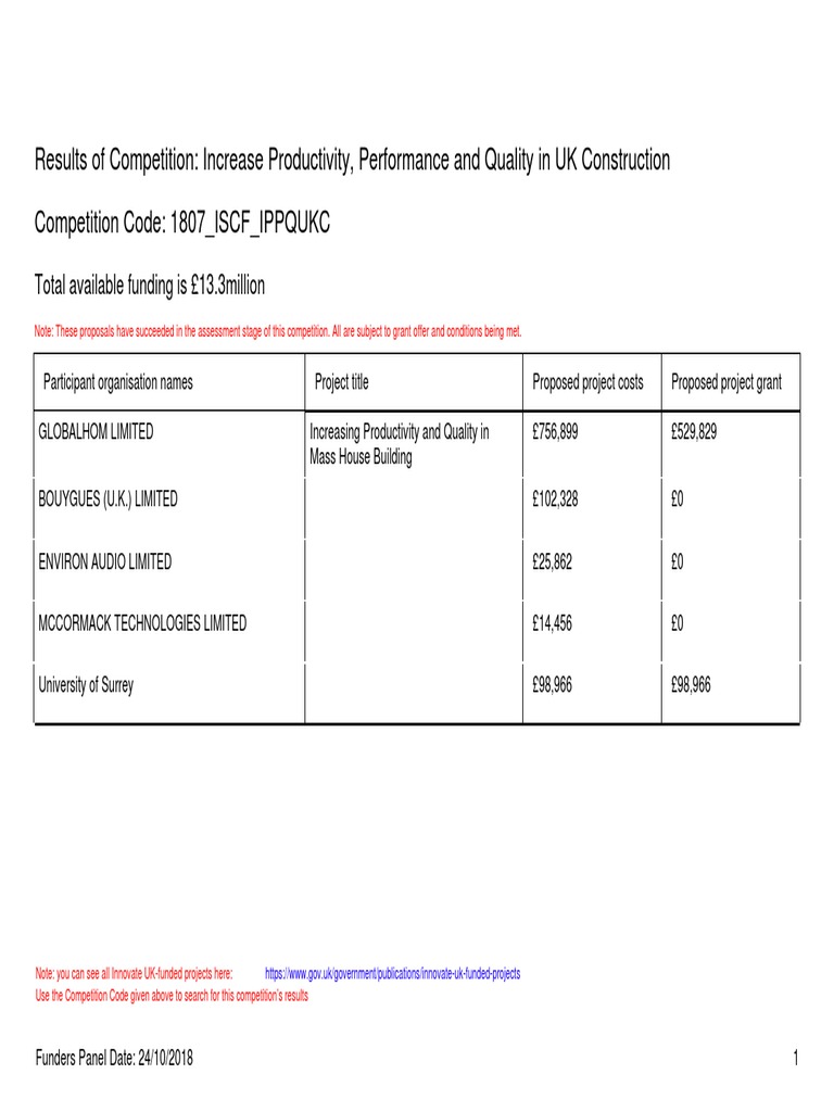 Results of Competition: Increase Productivity, Performance and Quality ...