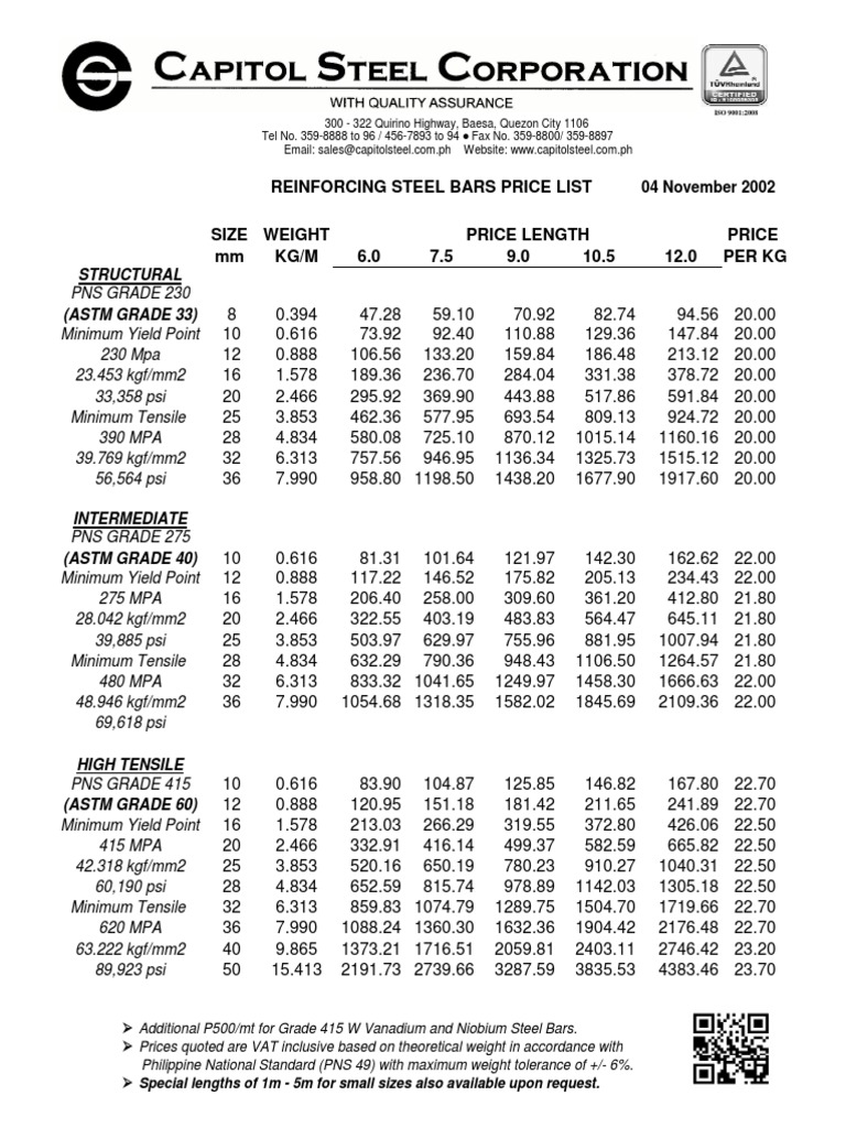 Reinforcing Steel Bars Price List: Structural (Astm Grade 33) | PDF ...