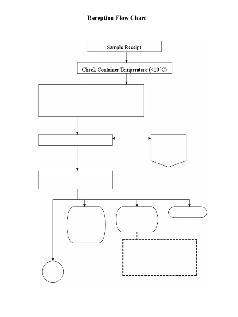 Reception Flow Chart: Sample Receipt | Download Free PDF ...