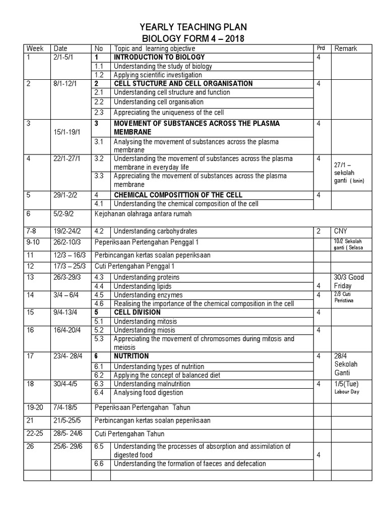 Yearly Teaching Plan f4 2018 | PDF | Cell Membrane | Cell (Biology)