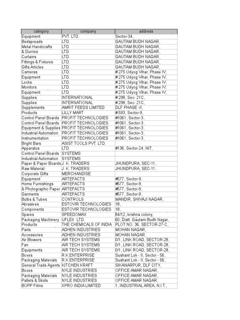 Calling Data in Landline Nos | PDF | Wire | Materials