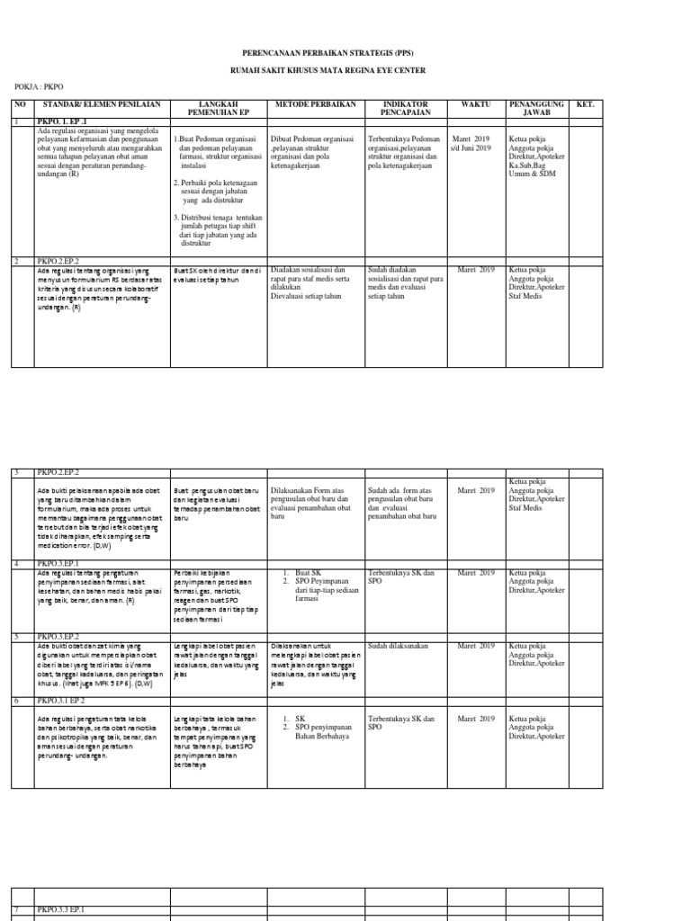 Pps Pokja Pkpo Regina | PDF