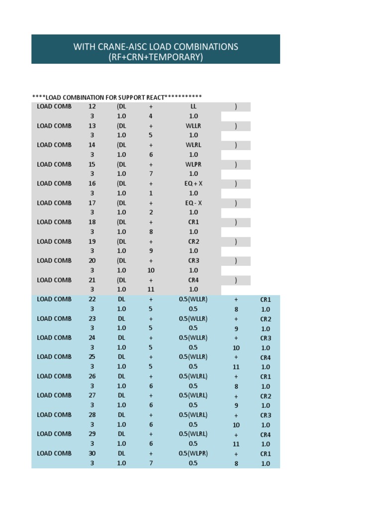 Load Combinations - AISC | PDF | Teaching Mathematics | Nature
