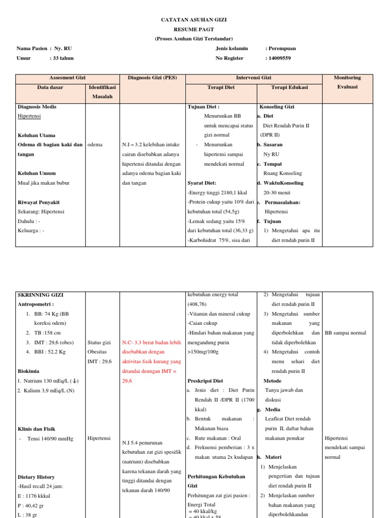 NCP Hipertensi | PDF