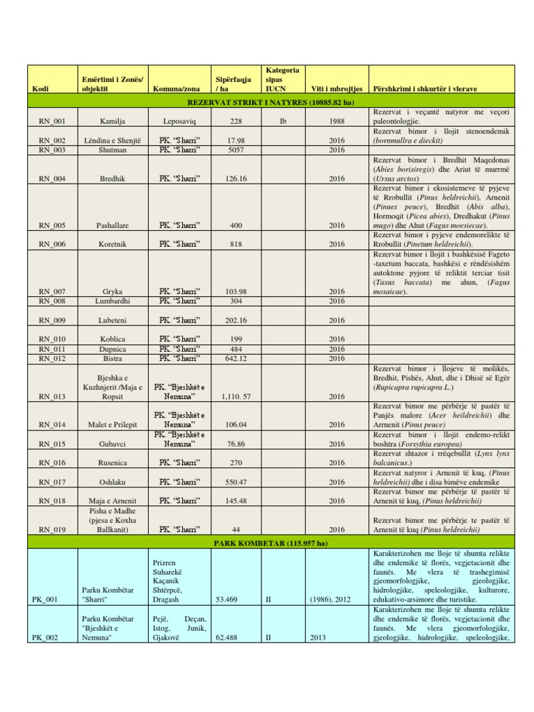 Zonat e Mbrojtura | PDF