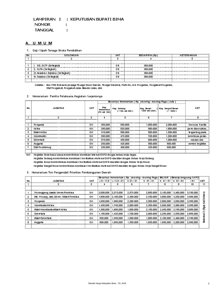 Standar Harga 2018 Revisi | PDF