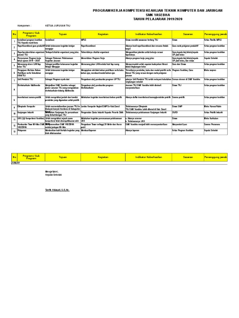 Program Kerja TKJ | PDF