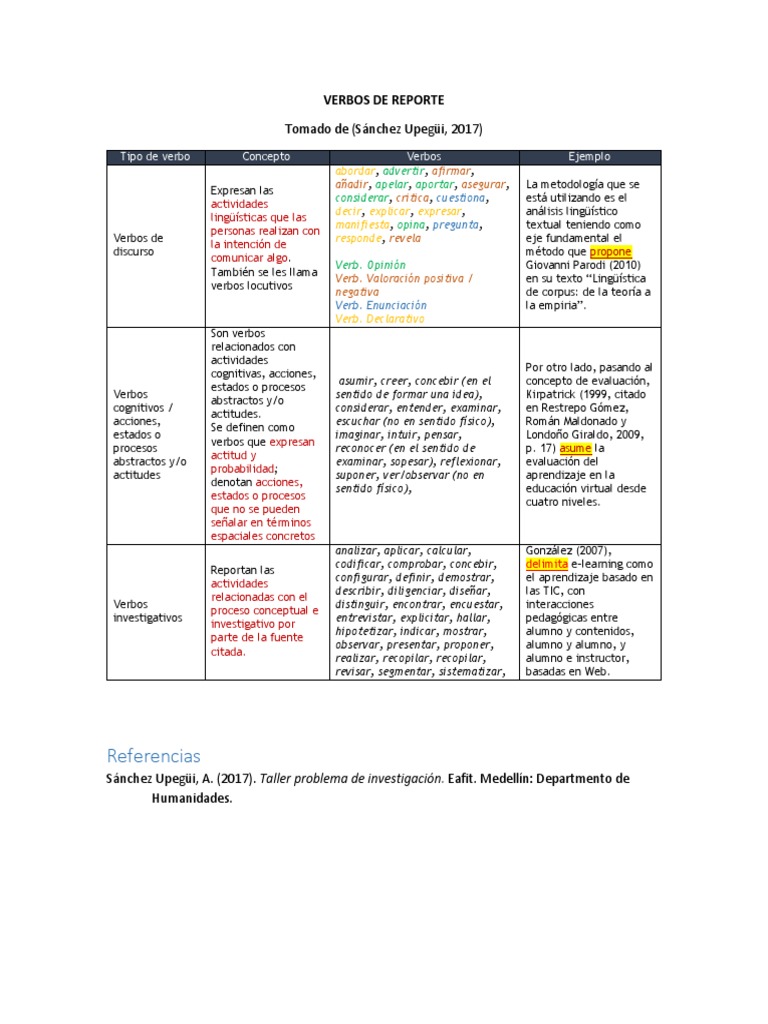 Verbos de reporte. | Evaluación | Aprendizaje
