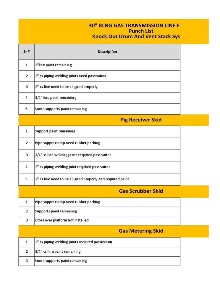 Punch List Gas Metering | PDF | Gas Technologies | Pipe (Fluid Conveyance)