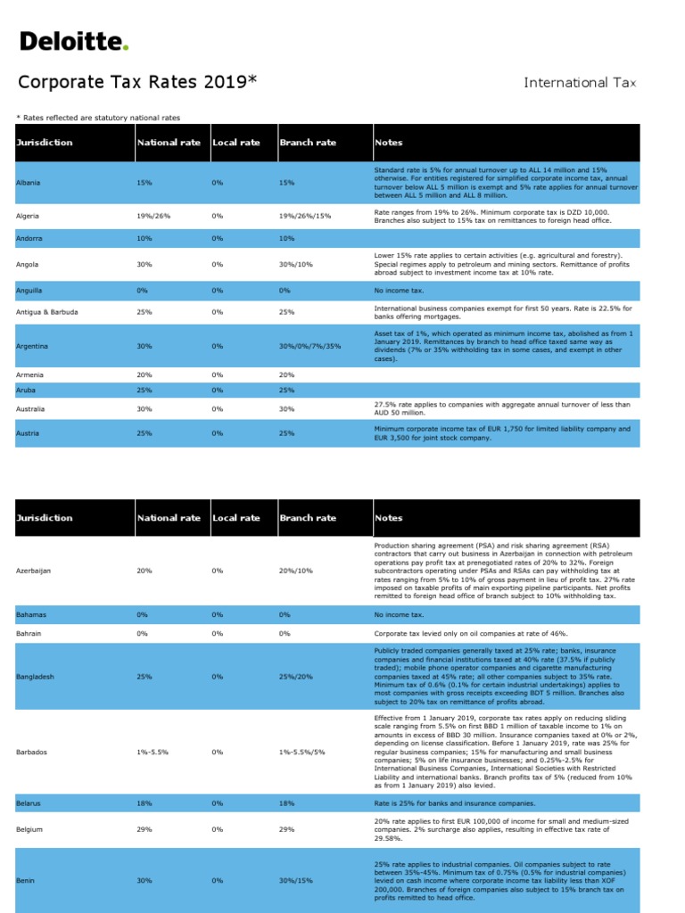 Corporate Tax Rates | PDF | Corporate Tax | Income Tax
