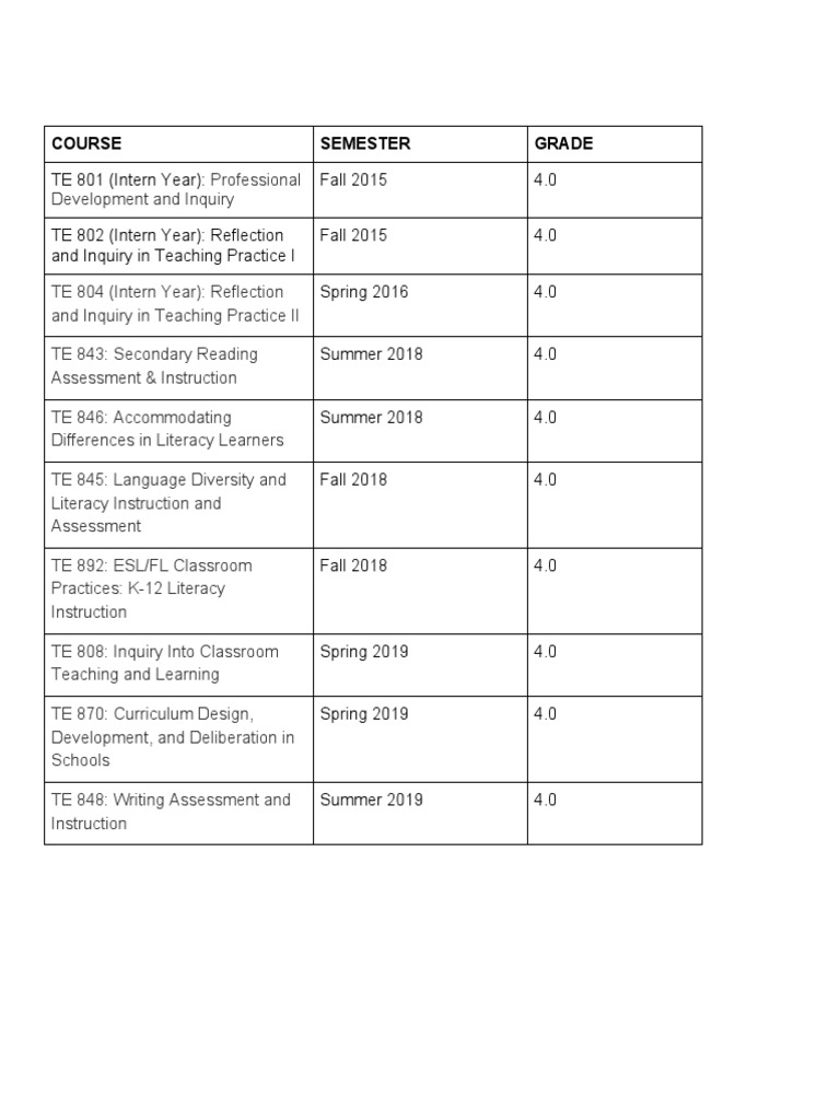 Program Plan | Pdf