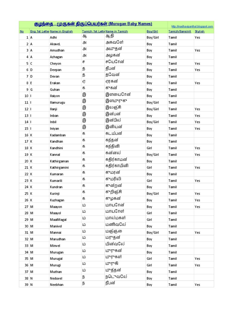 Tamil Names | PDF