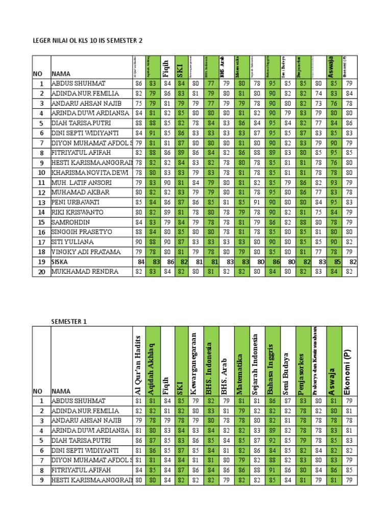 Leger Nilai Ol Kls 10 Iis Semester 2 | PDF | Islamic Theology | Abrahamic Religions