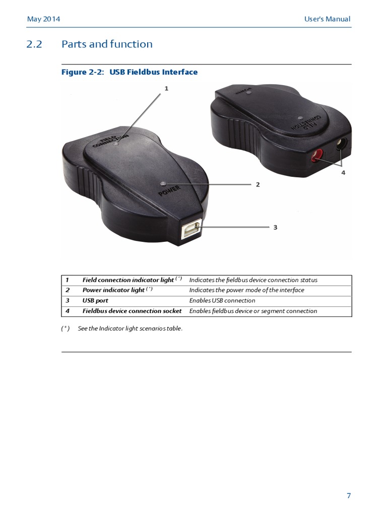 2.2 Parts and Function: USB Fieldbus Interface Figure 2-2 | PDF | Usb ...