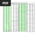 R410a PT Chart | PDF | Vapor | Pressure