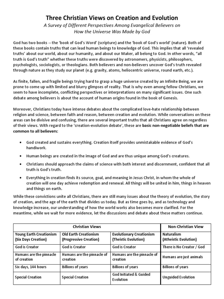 Three Christian Views On Creation and Evolution | PDF | Creationism ...