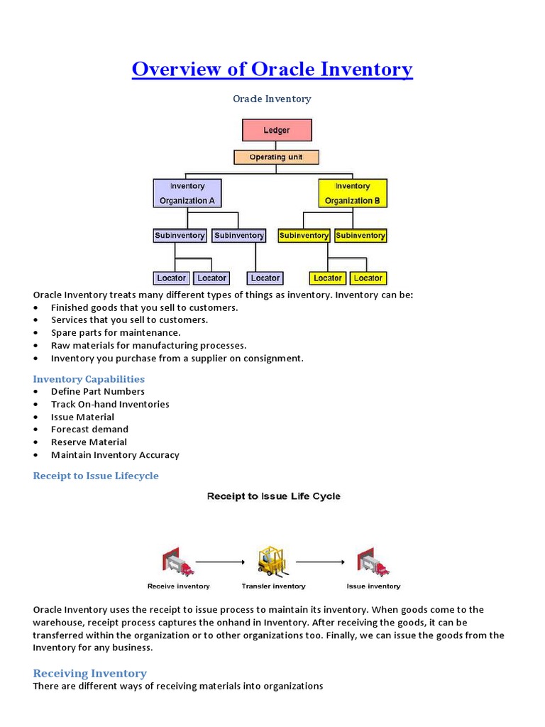 A Comprehensive Overview of Oracle Inventory Capabilities, Processes ...
