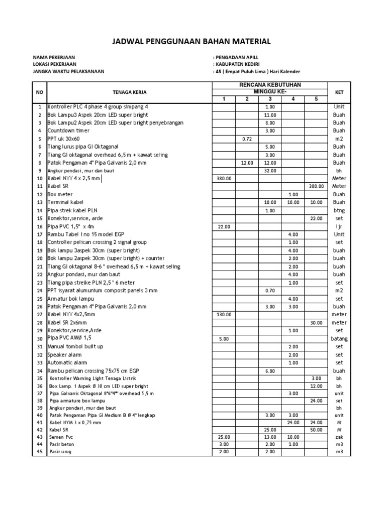 JUDUL RENCANA KEPERLUAN BAHAN MATERIAL PELAKSANAAN PENGADAAN APILL | PDF