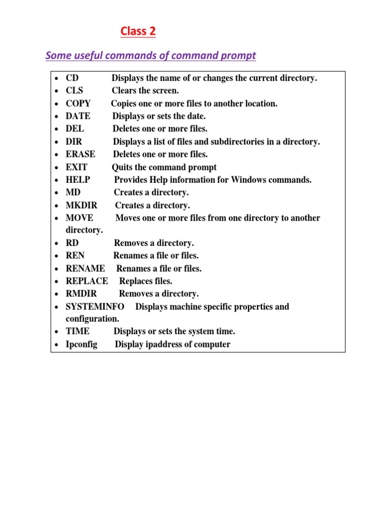 Basic Command For Command Prompt | PDF