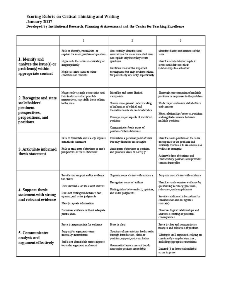 Scoring Rubric On Critical Thinking and Writing January 2007 | Download ...