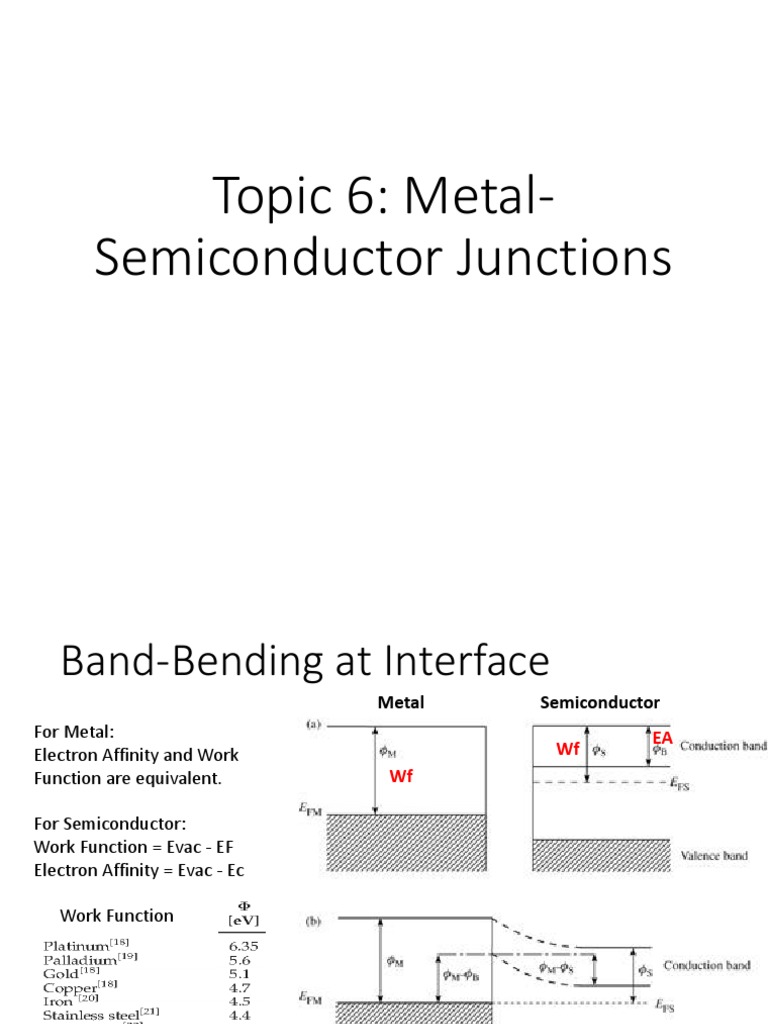 Topic 6: Metal-Semiconductor Junctions | PDF | P–N Junction ...