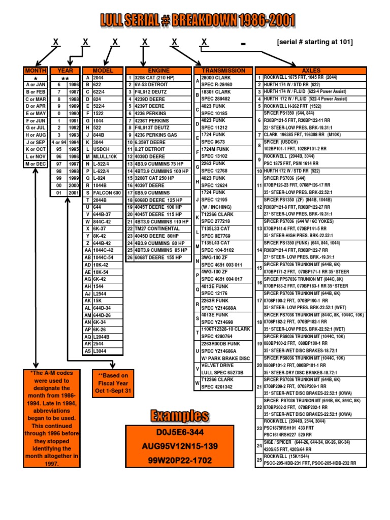Lull Manual | PDF | Car Body Styles | Motor Vehicle