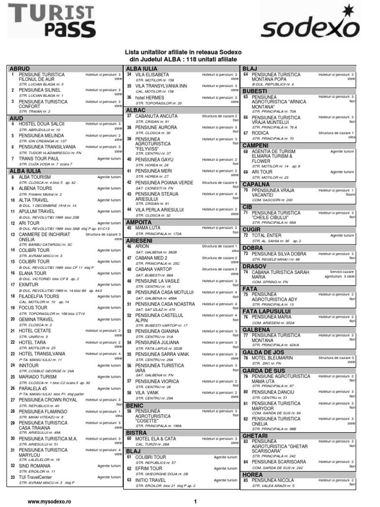 Retea Unitati Sodex | PDF