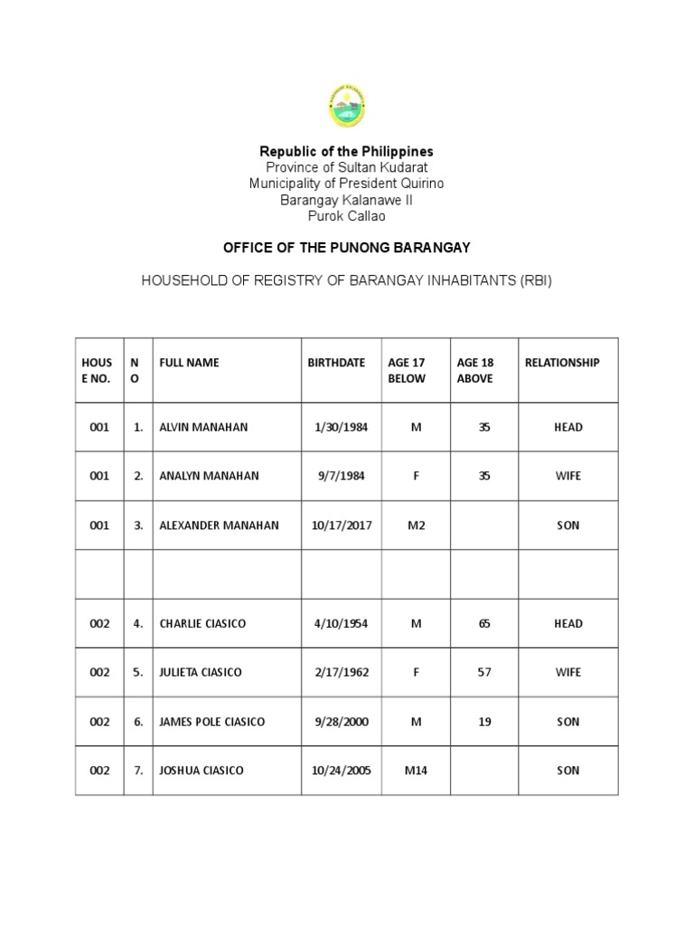 Rbi Purok Luyan Registry of Barangay Inhabitants | PDF | Philippines