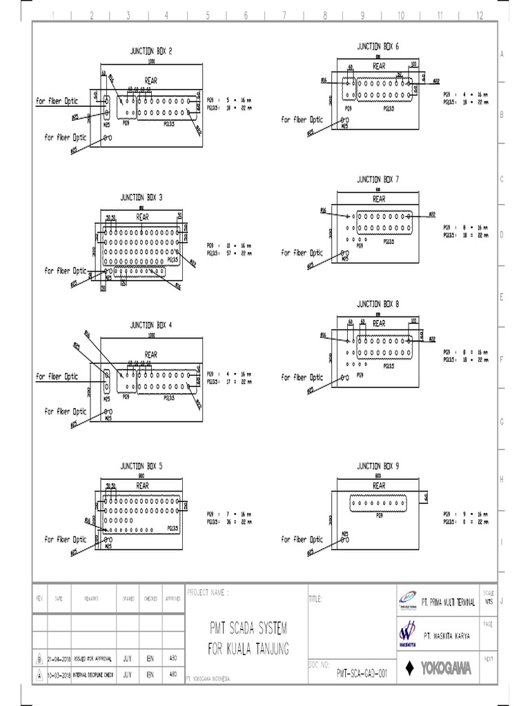 Gland Plate | PDF
