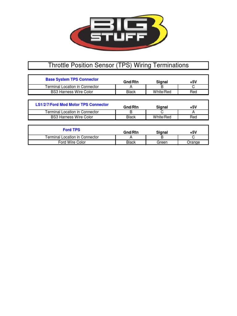 Throttle Position Sensor (TPS) Wiring Terminations: Base System TPS ...