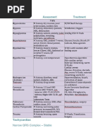 ACLS Post Test | PDF | Cardiac Arrest | Cardiopulmonary Resuscitation