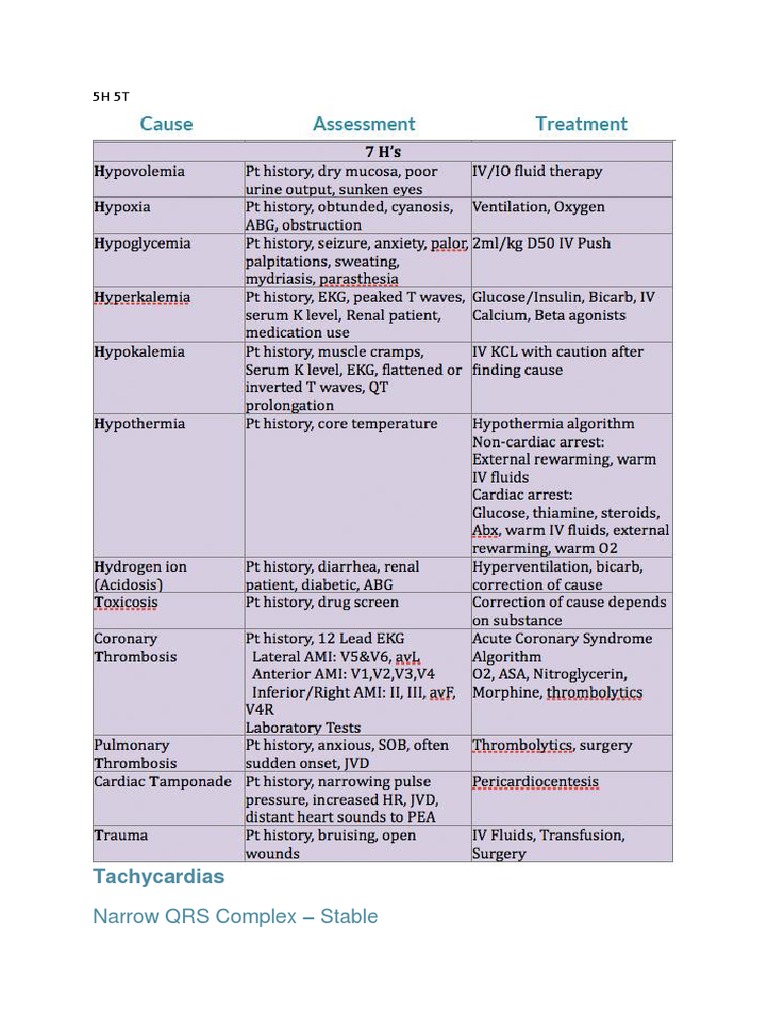 5H 5T | PDF | Cardiovascular Physiology | Medical Treatments