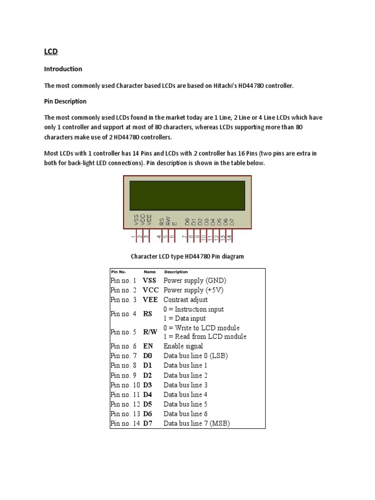Pin Configuration and Memory Architecture of the HD44780 Character LCD ...