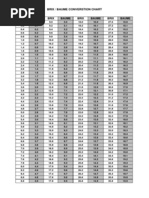 Brix To Specific Gravity Conversion Chart Adulteration Of Honey