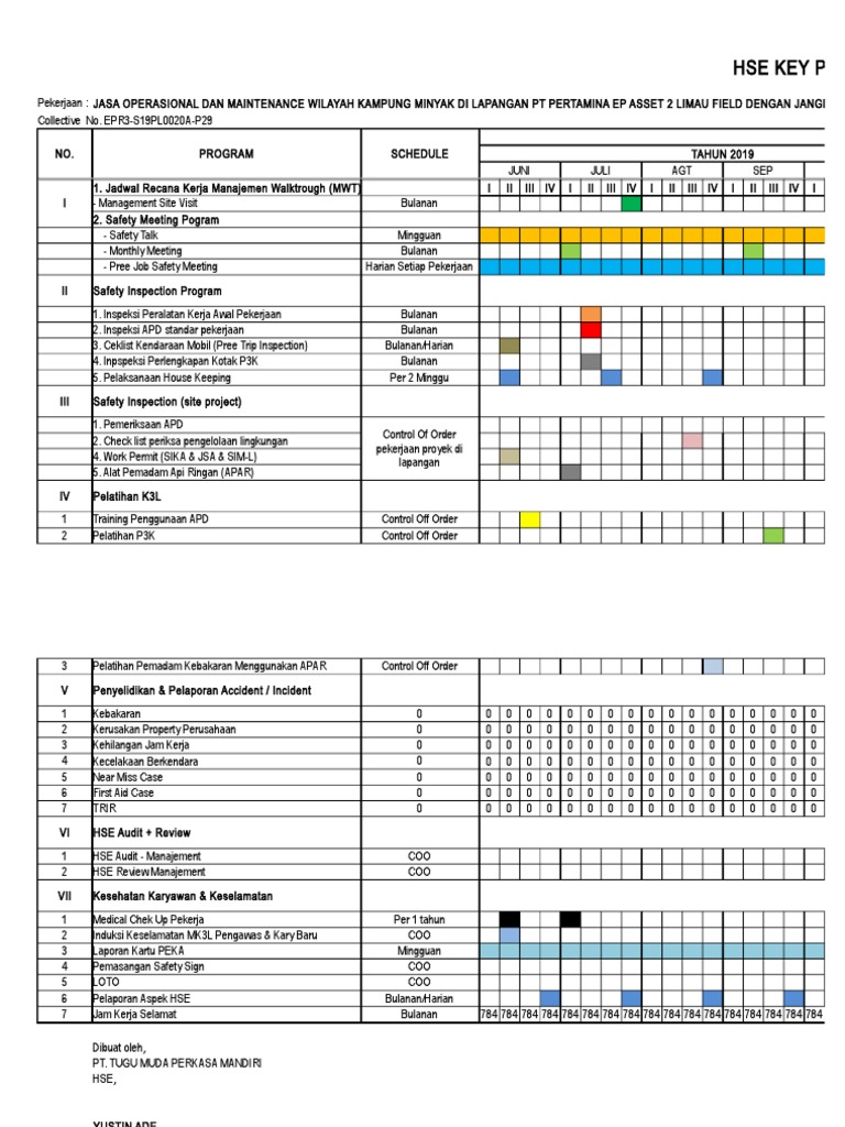 Rencana Kerja HSE PT Pertamina 2019 | PDF