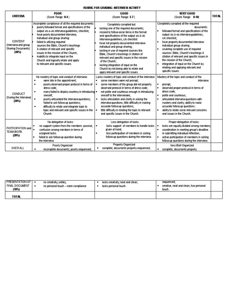 Rubric For Grading: Interview Activity Criteria Poor Good Very Good ...