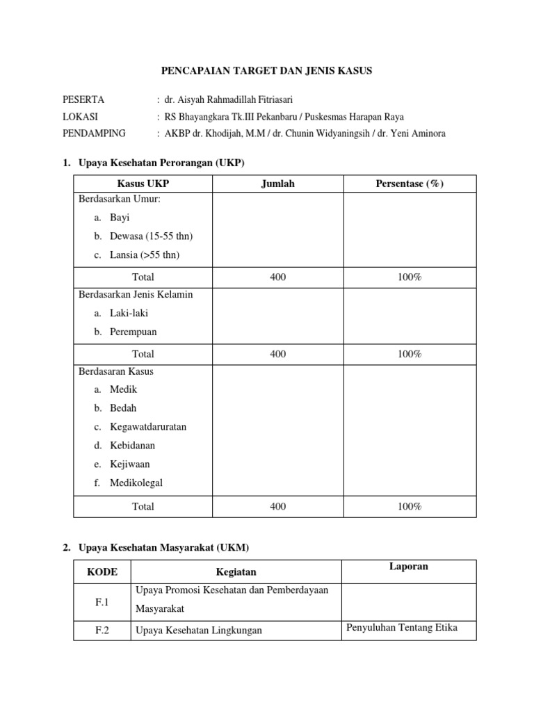 Pencapaian Target Dan Jenis Kasus | PDF
