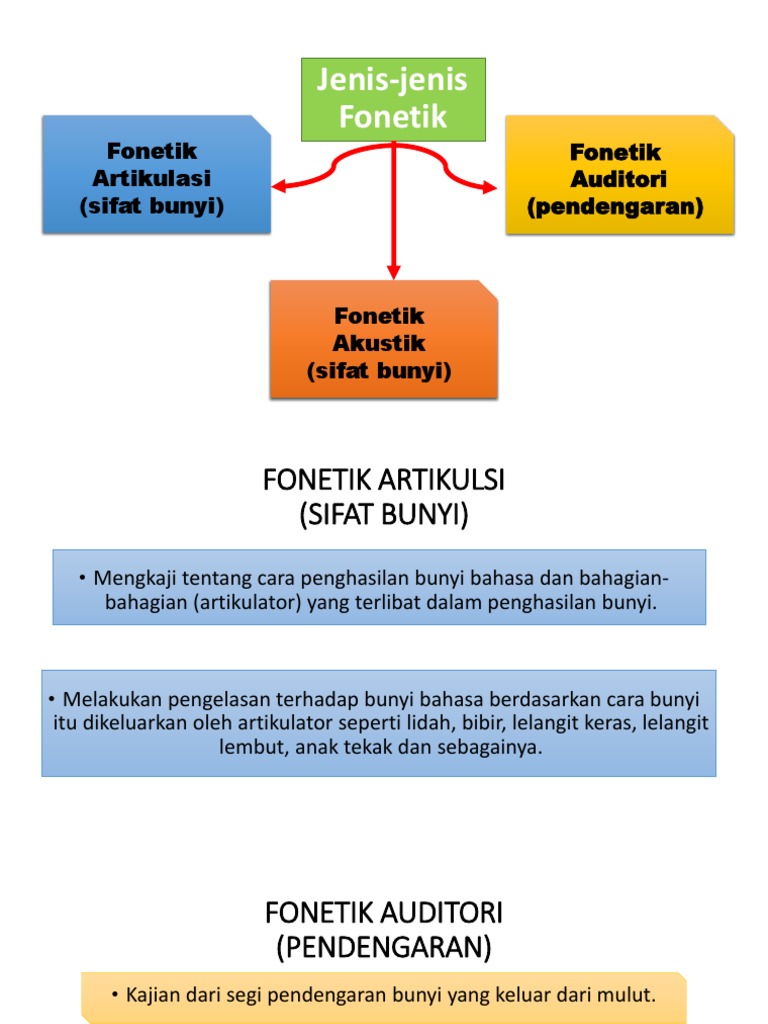 Jenis-Jenis Fonetik | PDF