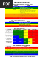 Form Risk Grading Matrix & Tabel Risiko | PDF
