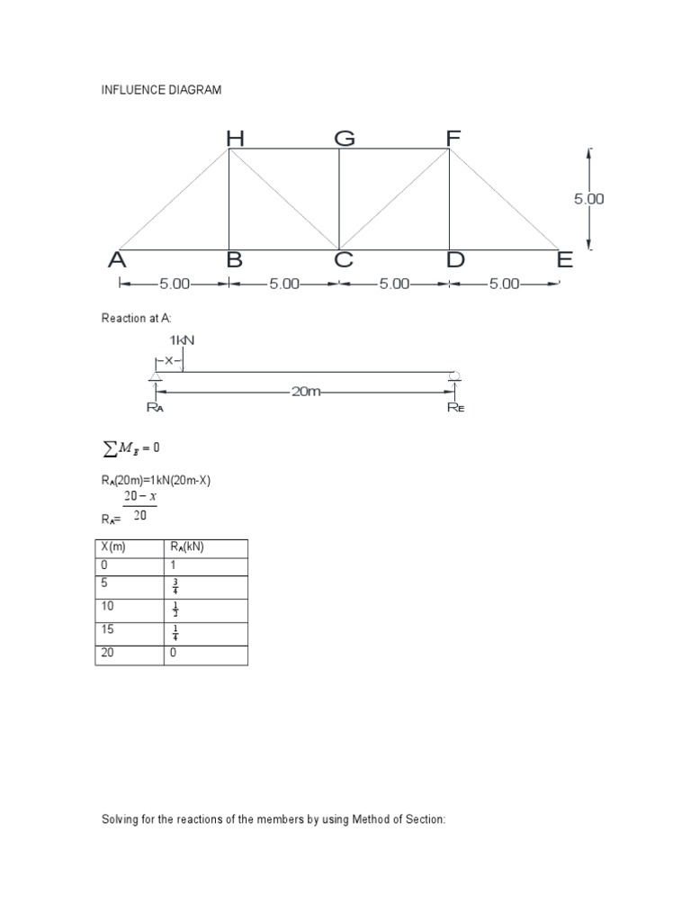Influence Diagram NEW | PDF | Teaching Mathematics | Nature