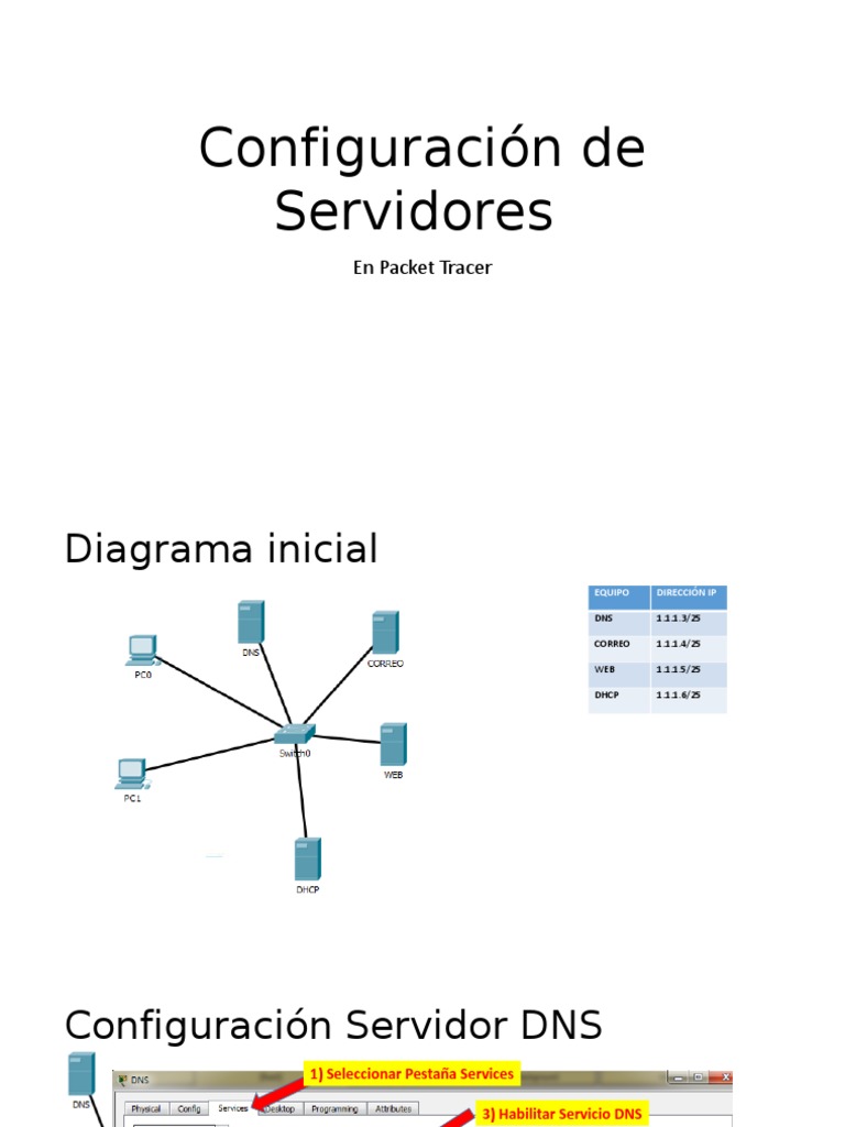 Configuración de Servidores | PDF | sistema de nombres de dominio | Estándares de internet