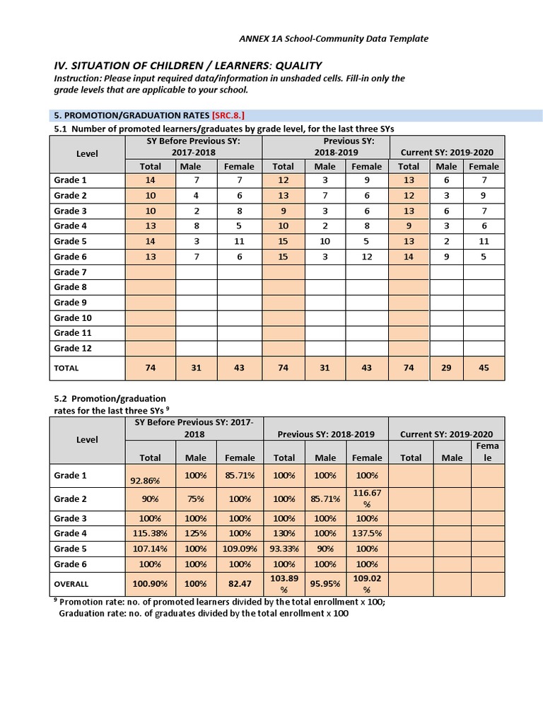 Iv. Situation of Children / Learners: Quality: ANNEX 1A School ...