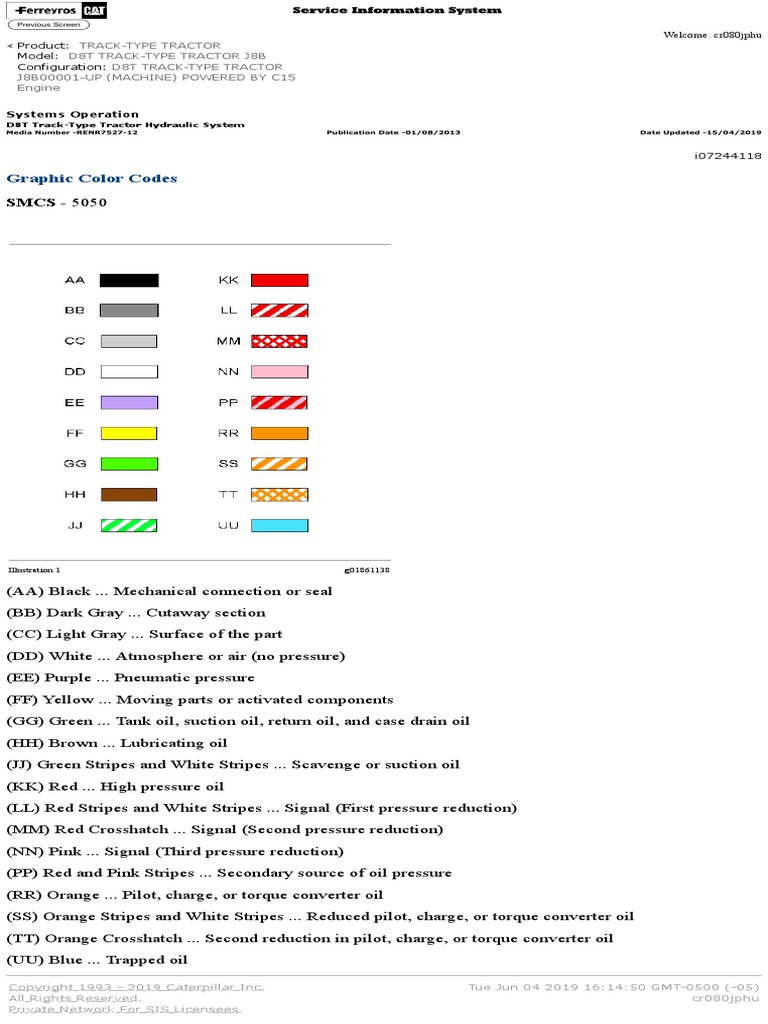 SIS - Código de Colores - English | PDF
